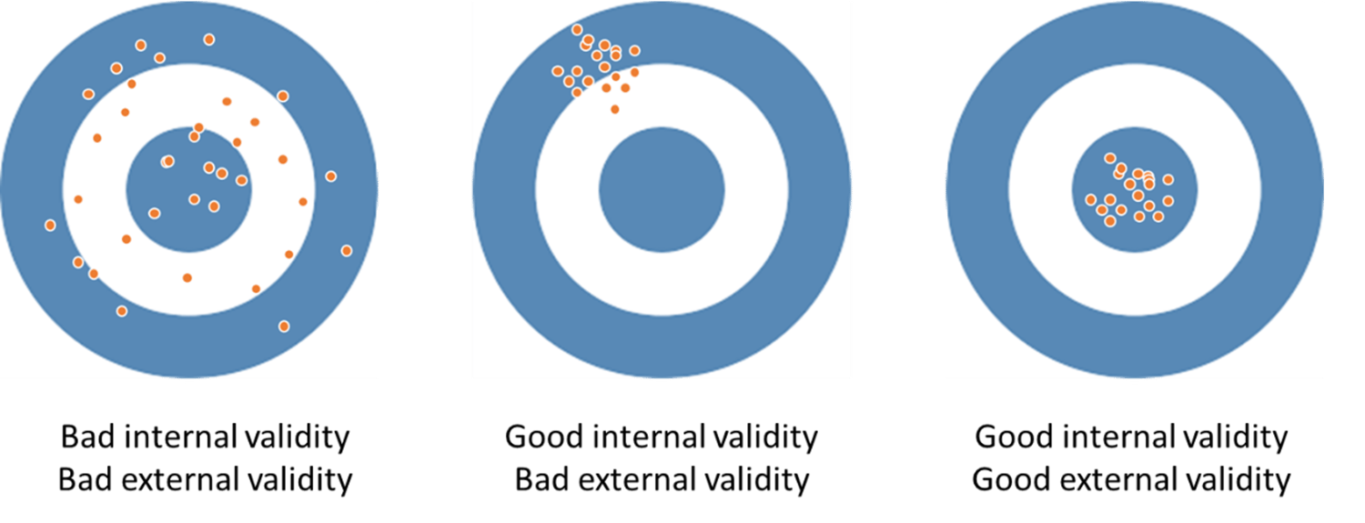 Are You Using A Norms Database?