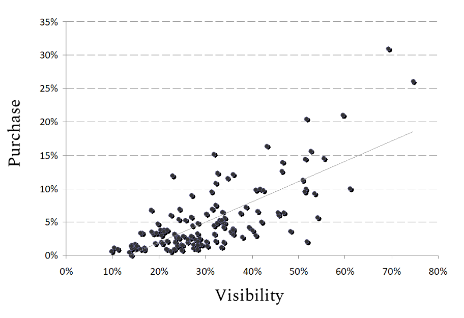 How To Inflation-Proof Your Brand