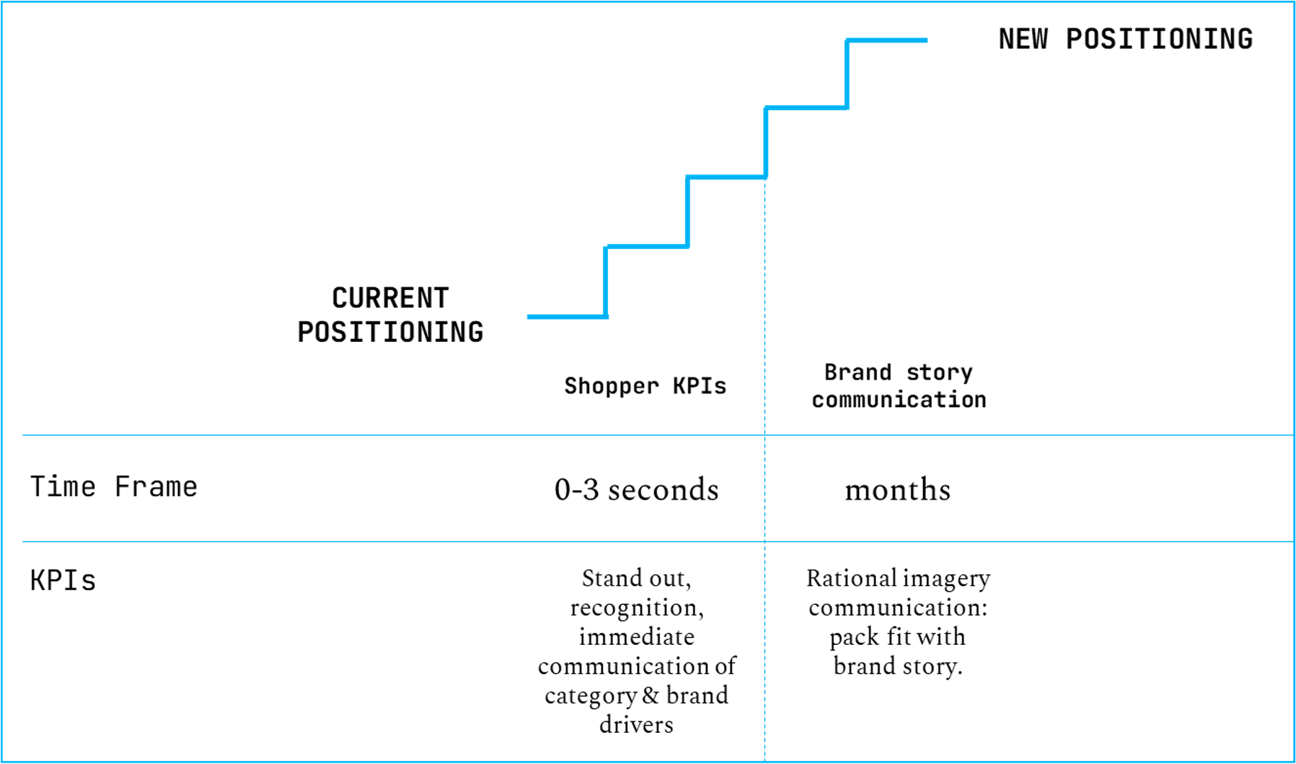 What Is The Role Of Brand Positioning In Packaging Design?